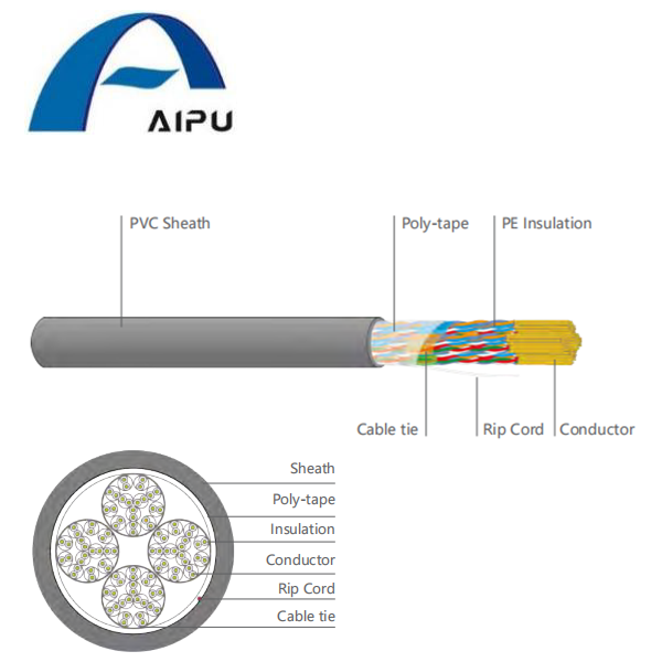 High Quality Aipu Cable Factory Cat3 Multi-pair Cable Backbone of ...