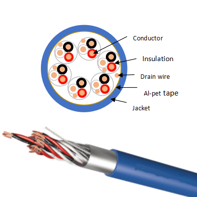 High Quality RE-Y(st)Y TIMF Flexible Cable Triples in metal foil ...