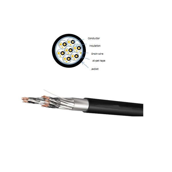 High Quality Re-Y (st) Y Pimf Stranded Individual and Overall Screen ...